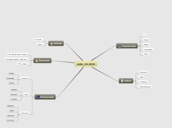 sada_15-2019 - Mind Map